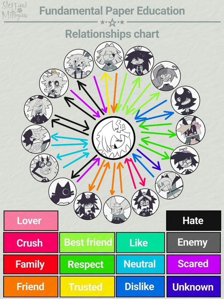 Guh updated relationship chart | Fandom