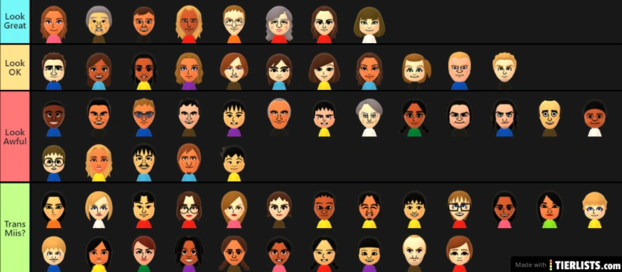 I made mockups of every Mii with unused data,and here's how I think ...