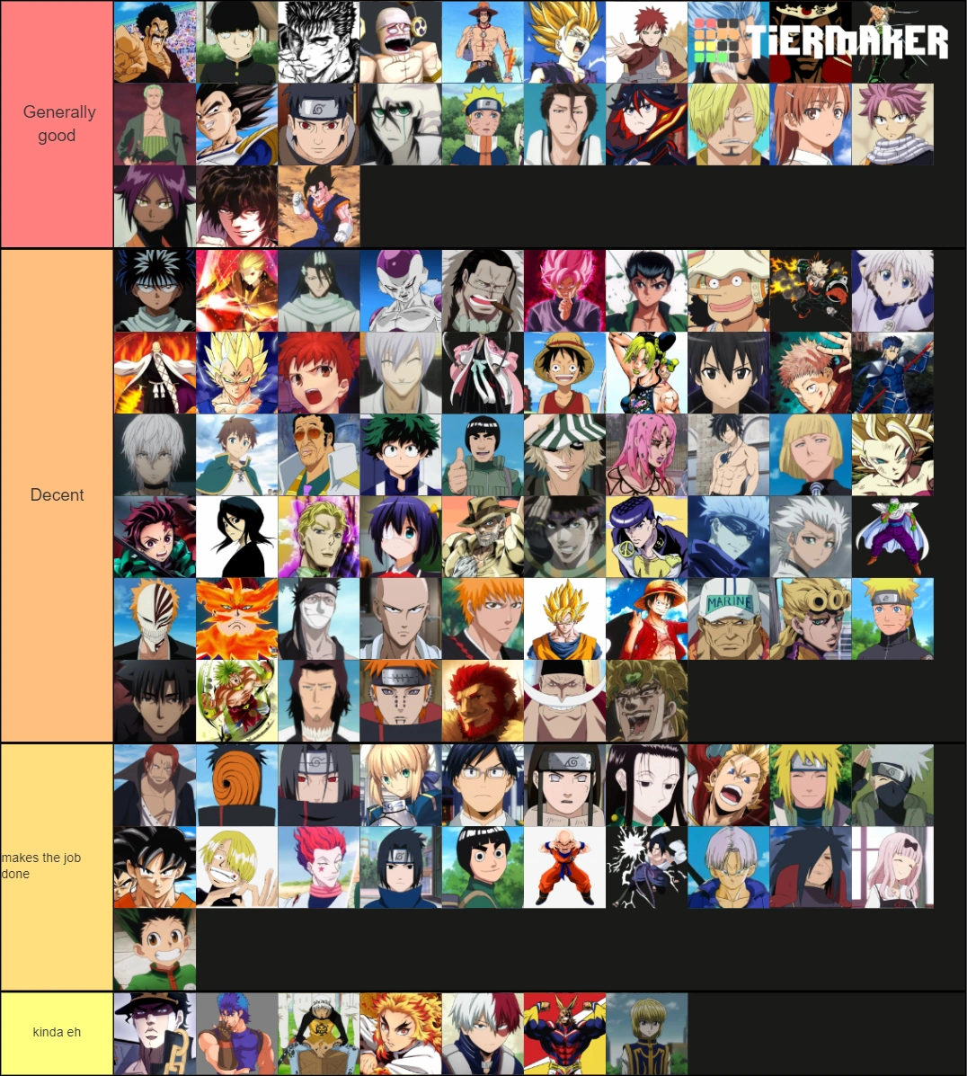 ABA tierlist about 1v1 (i will explain some things on the comments ...