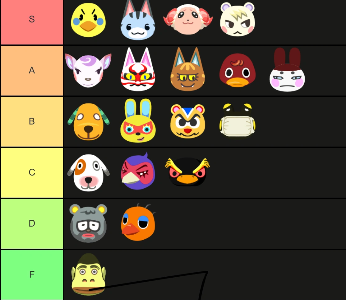 i ranked my past and present villagers | Fandom