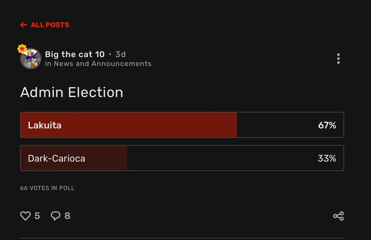 Admin Election Results | Fandom