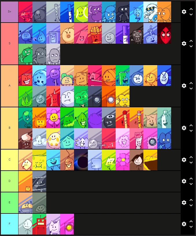 factually correct (factual) (correct) character tierlist™ | Fandom