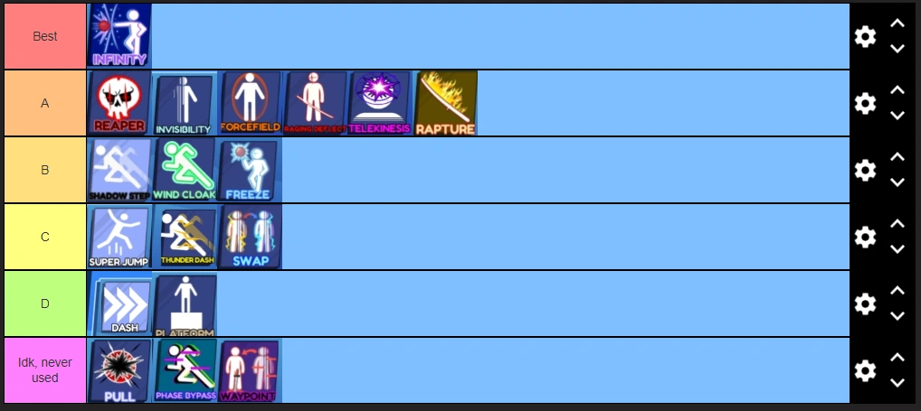 Abilities tier list | Fandom