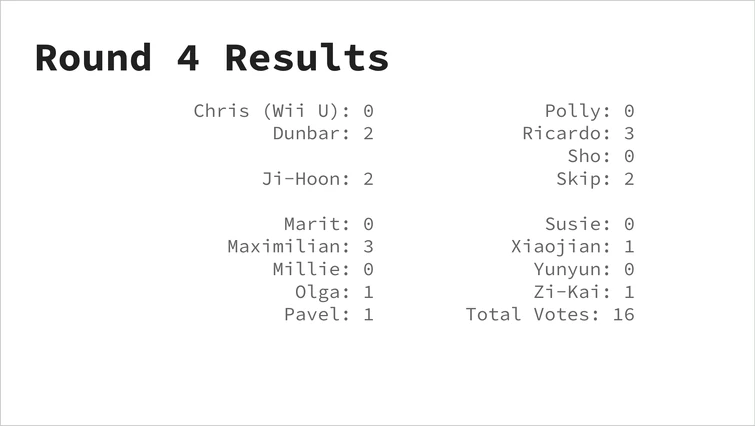 Child Miis Elimination Round 04 Results | Fandom