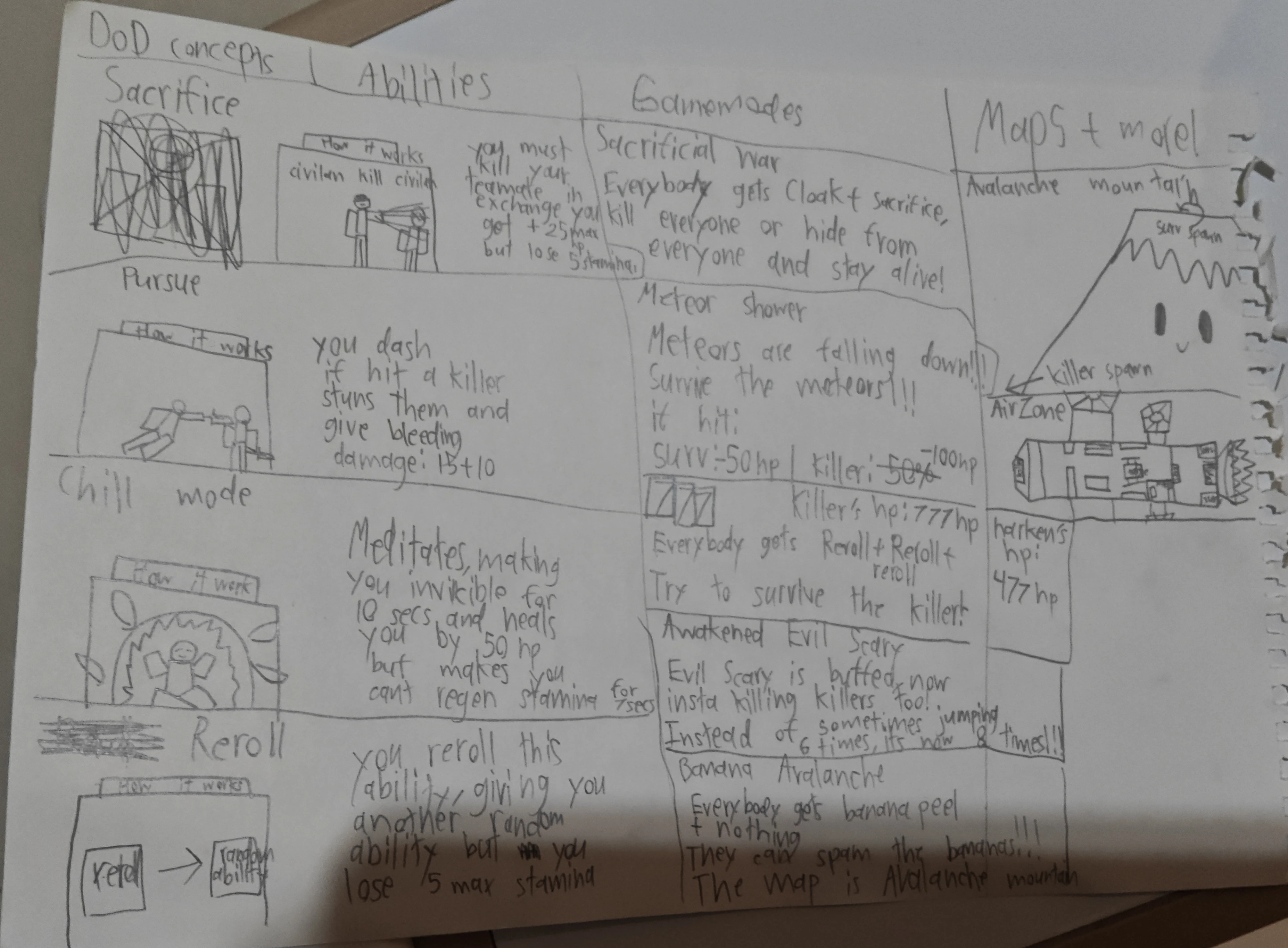 My DoD concepts | Fandom