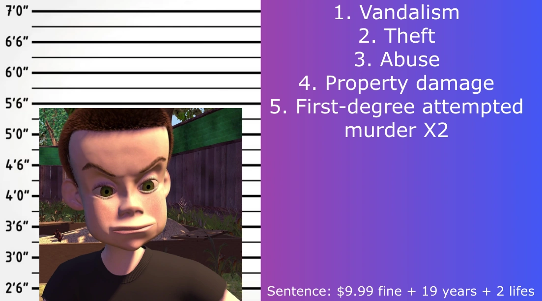 If Pixar villains were charged for their crimes | Fandom
