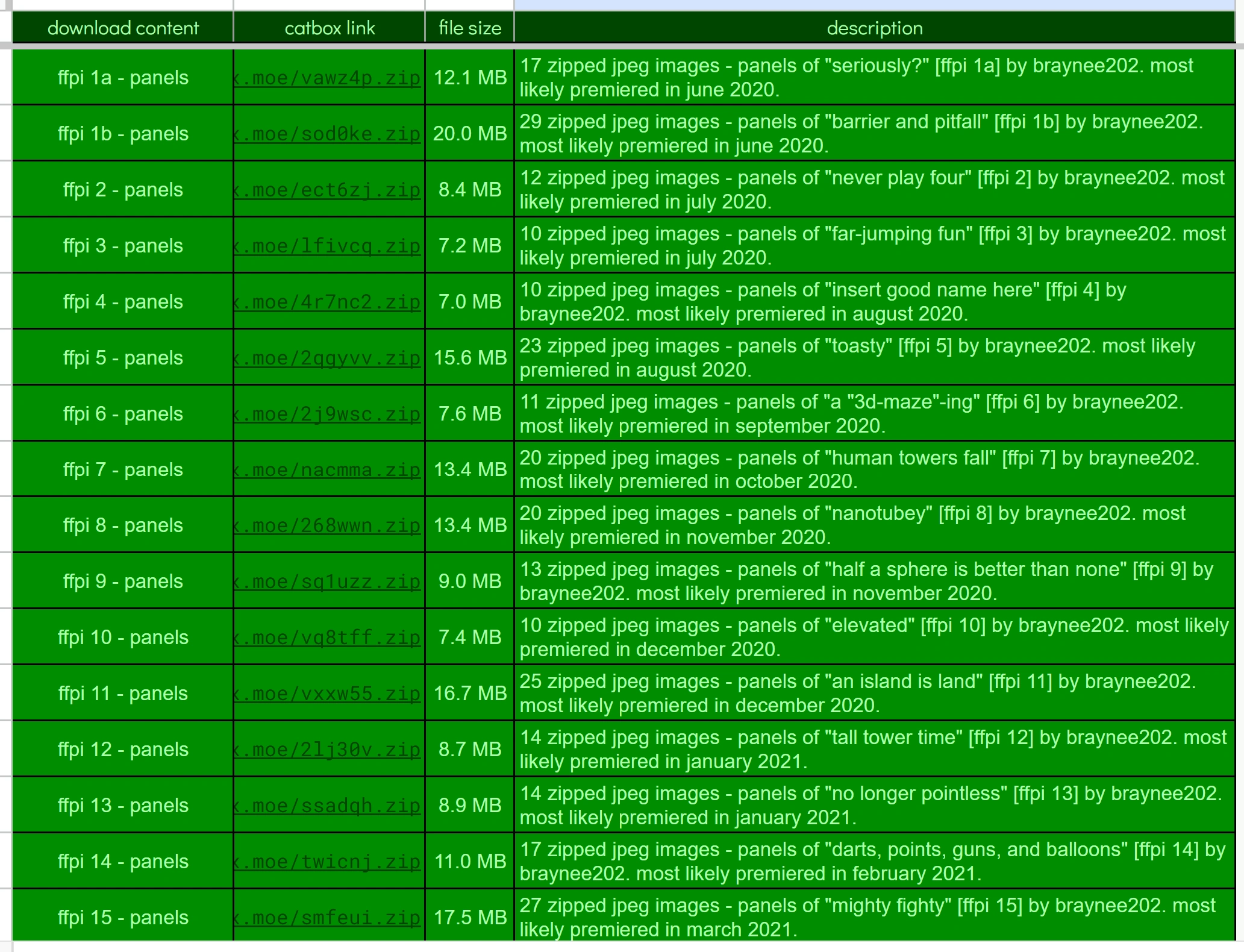 the object show list has now been transferred to the spreadsheet downloads page | Fandom