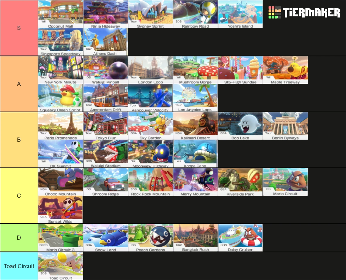 The Opinionated MK8D DLC Tier List | Fandom