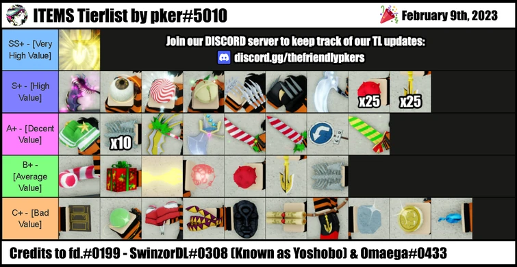 New pker tier lists 9 February 2023 | Fandom