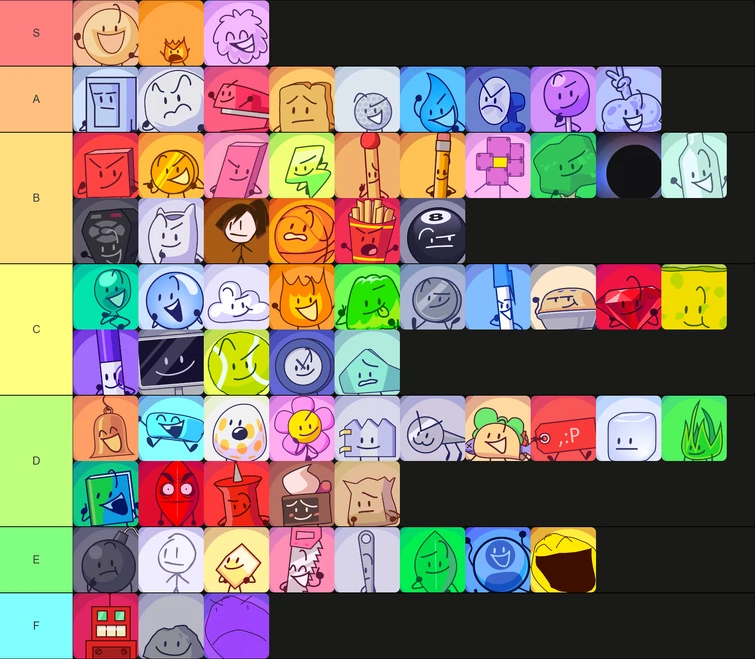 bfdi character tier list (v2 electric boogaloo) | Fandom