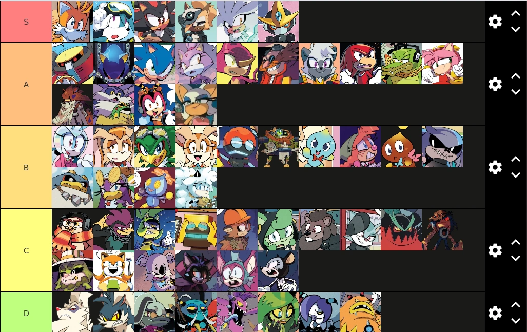 Complete tier list of IDW Sonic characters. | Fandom
