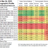 Nick ratings for Fri Mar 24 | Fandom