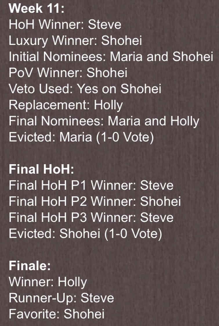 Mii Big Brother 22: Finale & Statistics | Fandom