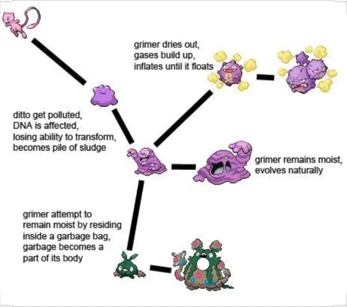 Pokemon theory #1 | Fandom