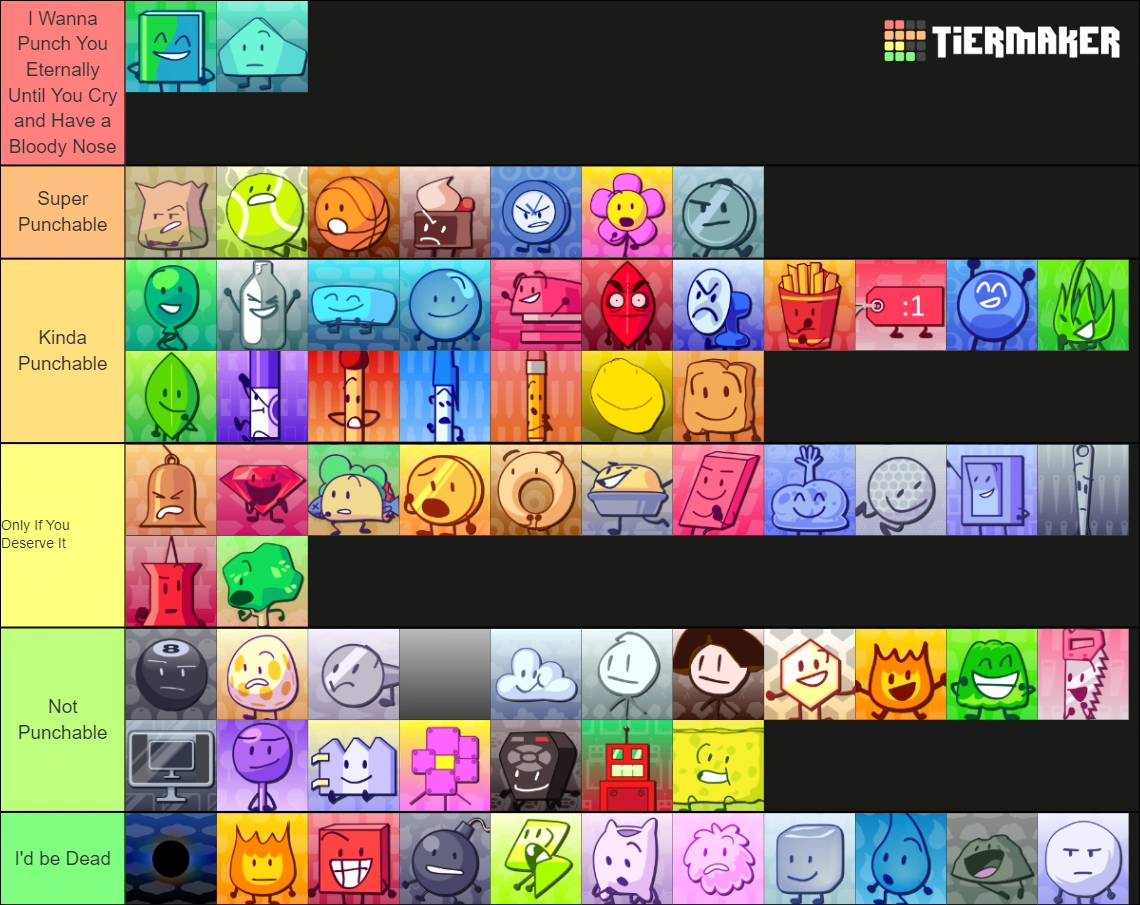 How Punchable is Every Character? | Fandom