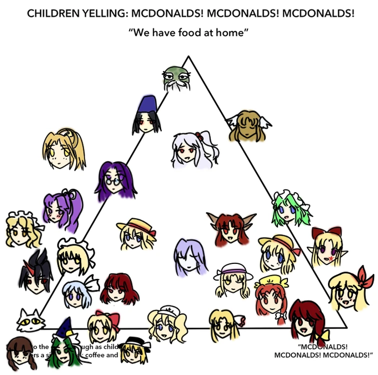 Discuss Everything About Touhou Wiki | Fandom