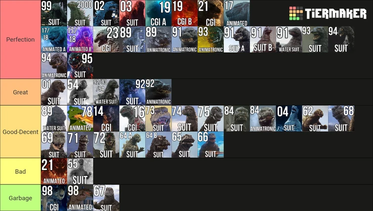 GodzillaLover04's Godzilla Design Tier List | Fandom