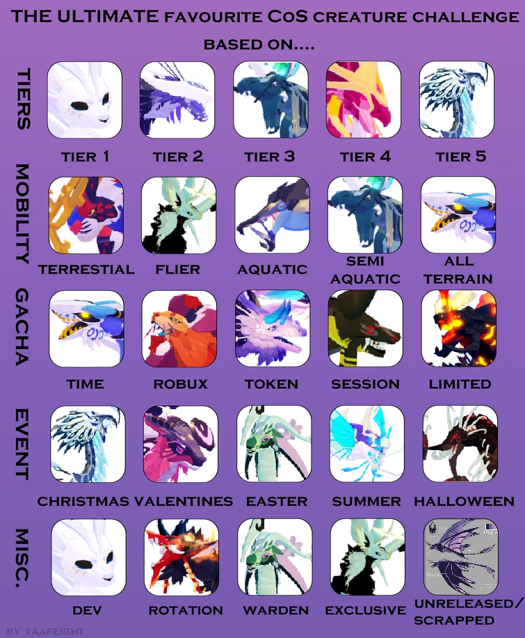 Favorite creature chart | Fandom
