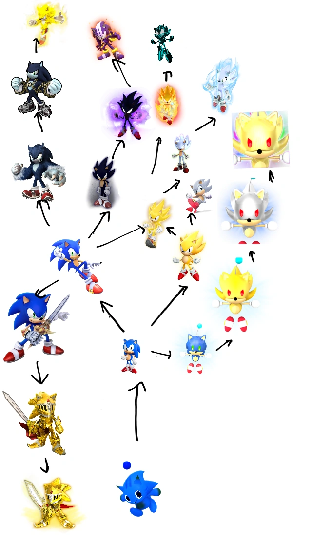Sonicmon and tailsmon evolution | Fandom