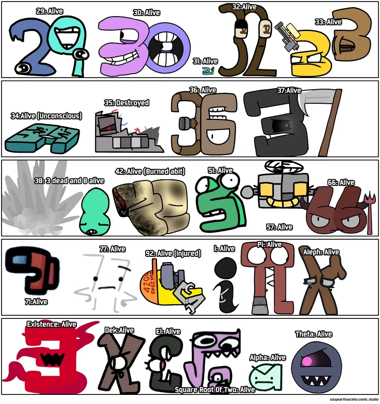 Number Lore Status! (As of 38 Part 1) | Fandom