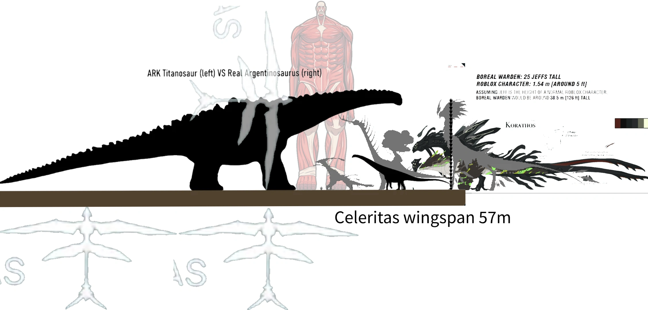 Gnolrok, Korathos, Boreal, Celery's wingspan in comparison to the ARK ...