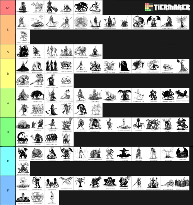 Boss Difficulty Tier List | Fandom
