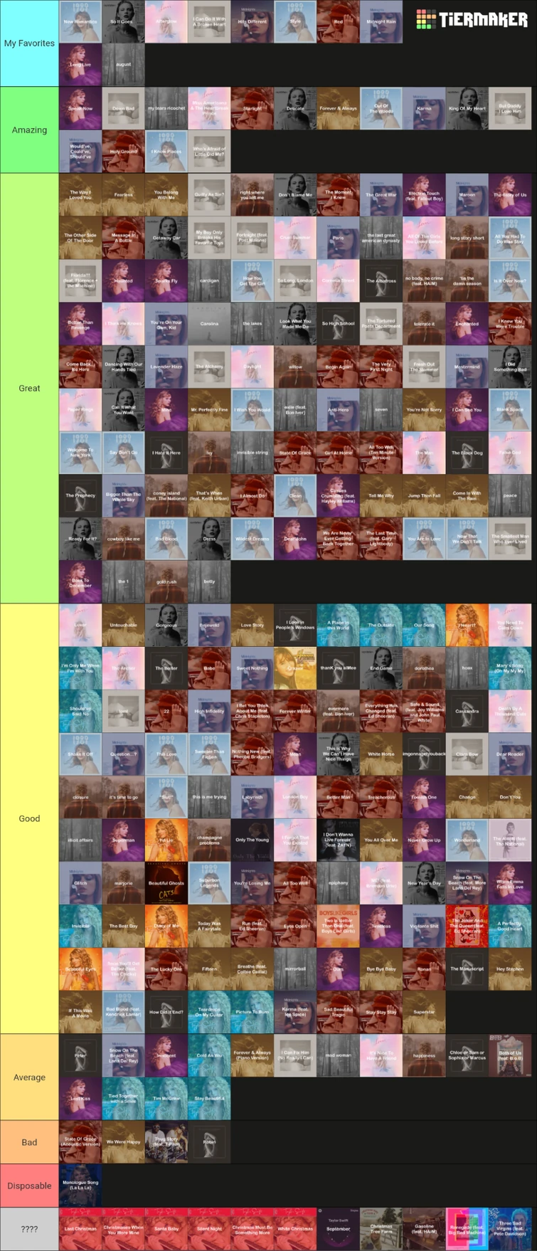 My Taylor Swift songs tier list (Updated with TTPD) | Fandom