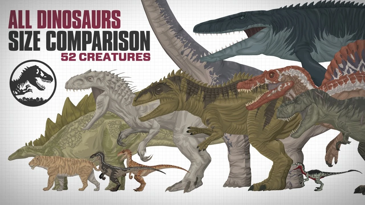 Jurassic Park/World Dino Size Comparison | Fandom