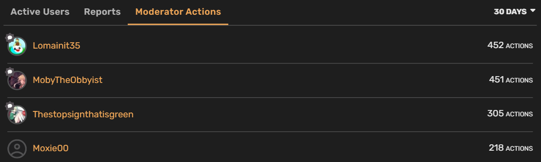 Let's go!!!! | Fandom