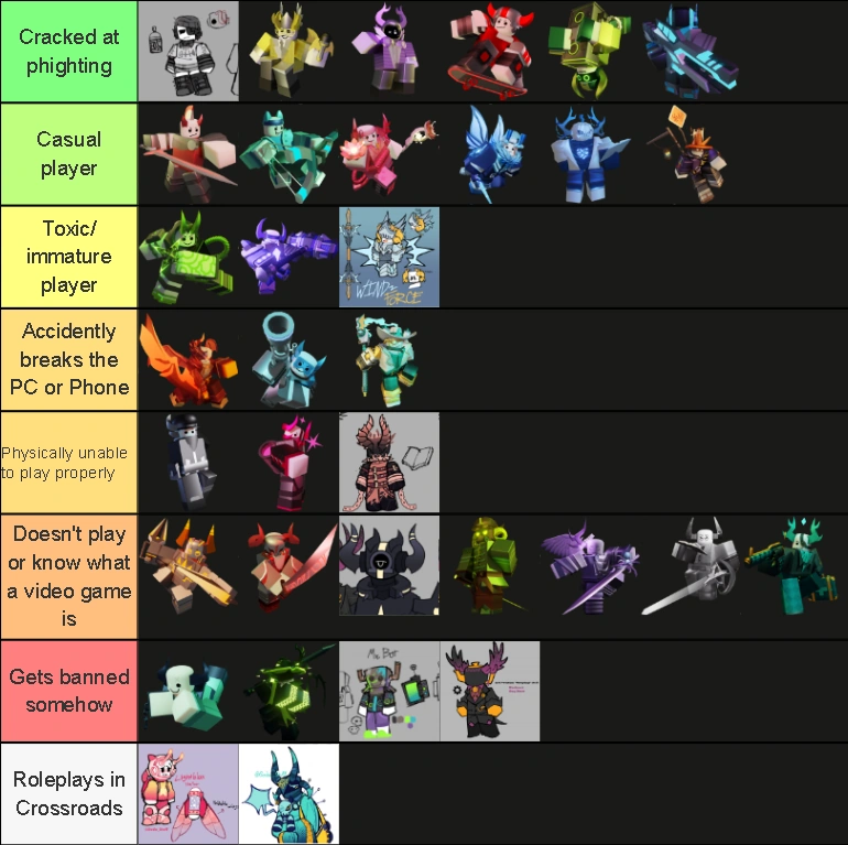 Phighter and NPC tier list based on how good they would be at playing ...