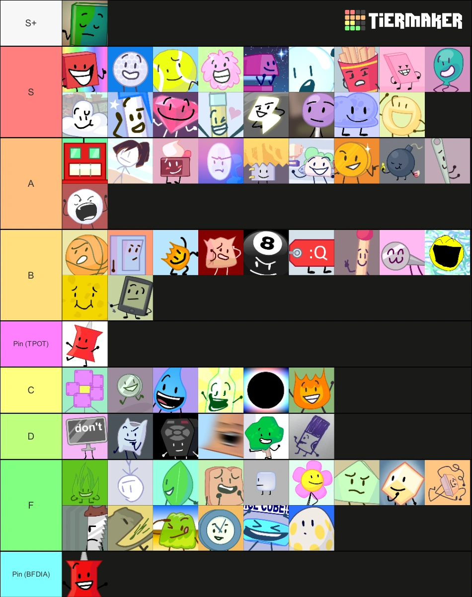 tier list | Fandom