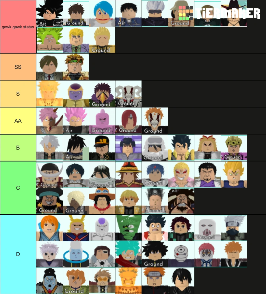 Very Accurate Tier List | Fandom
