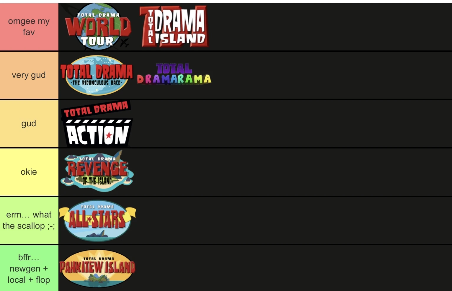 seasoned chicken tier list | Fandom