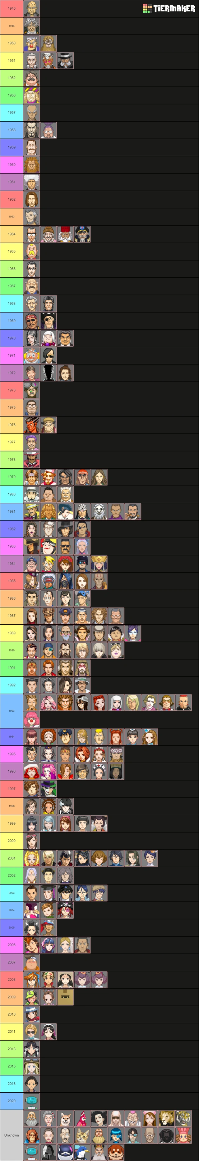 what ace attorney character shares your birth year ? | Fandom