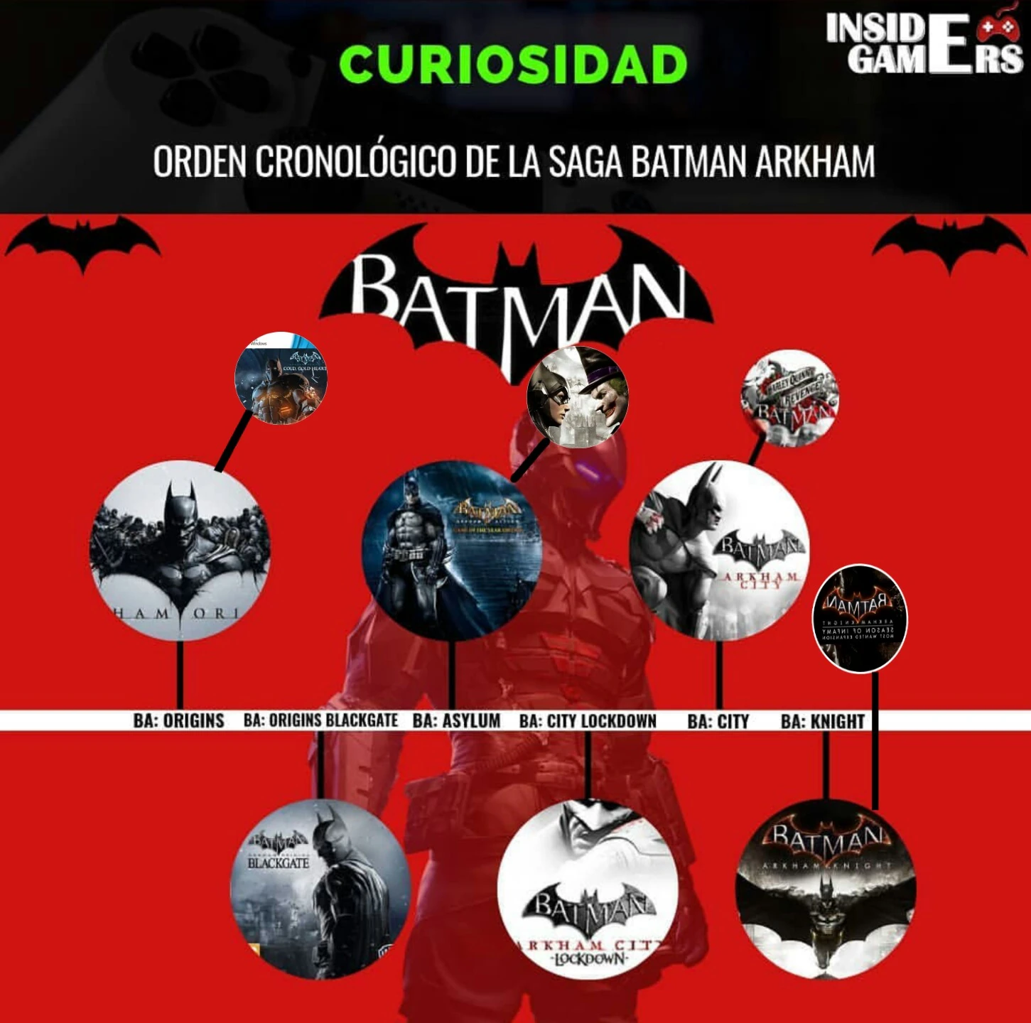 Batman Arkham Verse | Fandom