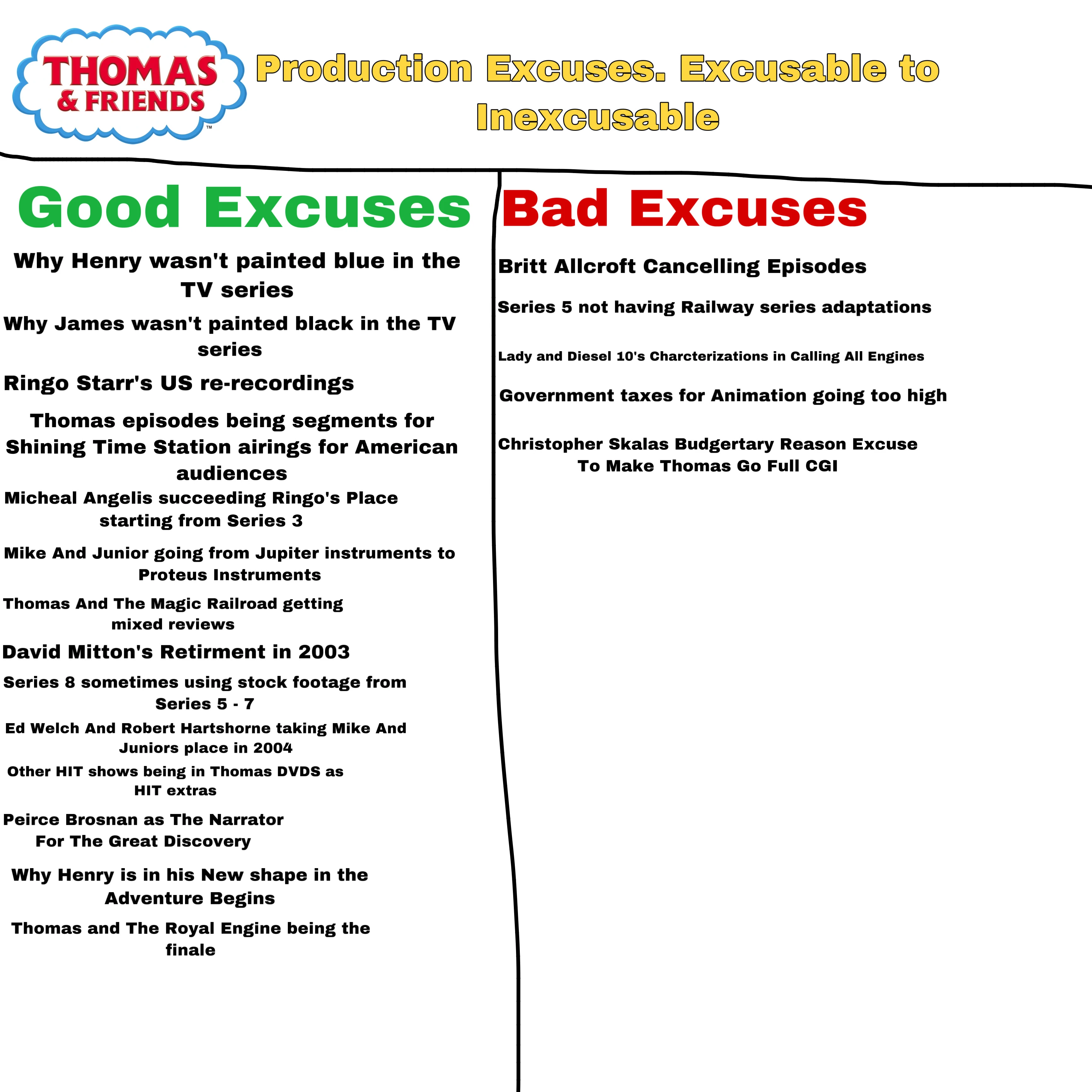 Thomas and Friends Production Excuses Ranked | Fandom