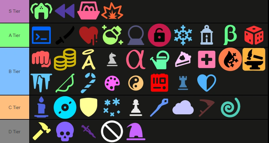 my RGD Tier List | Fandom