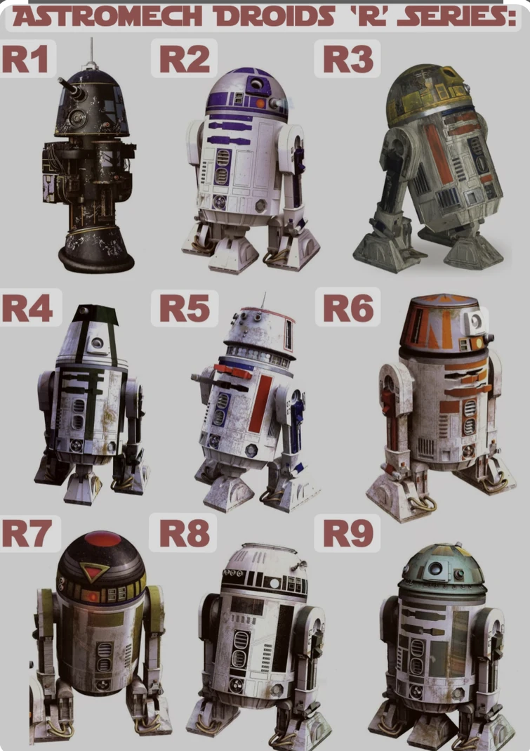 📊 Which of these astromechs is your favorite? | Fandom