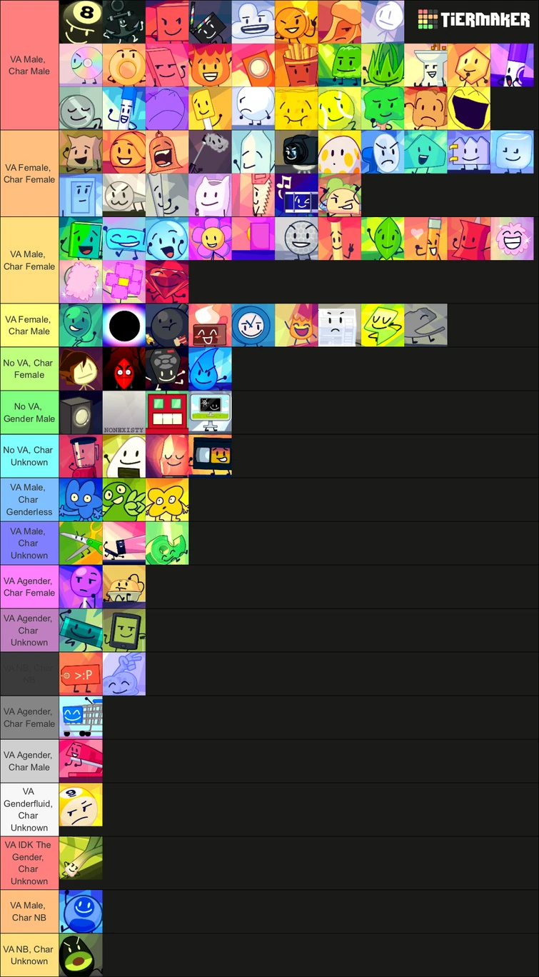 BFDI characters by their gender and their VA’s gender | Fandom