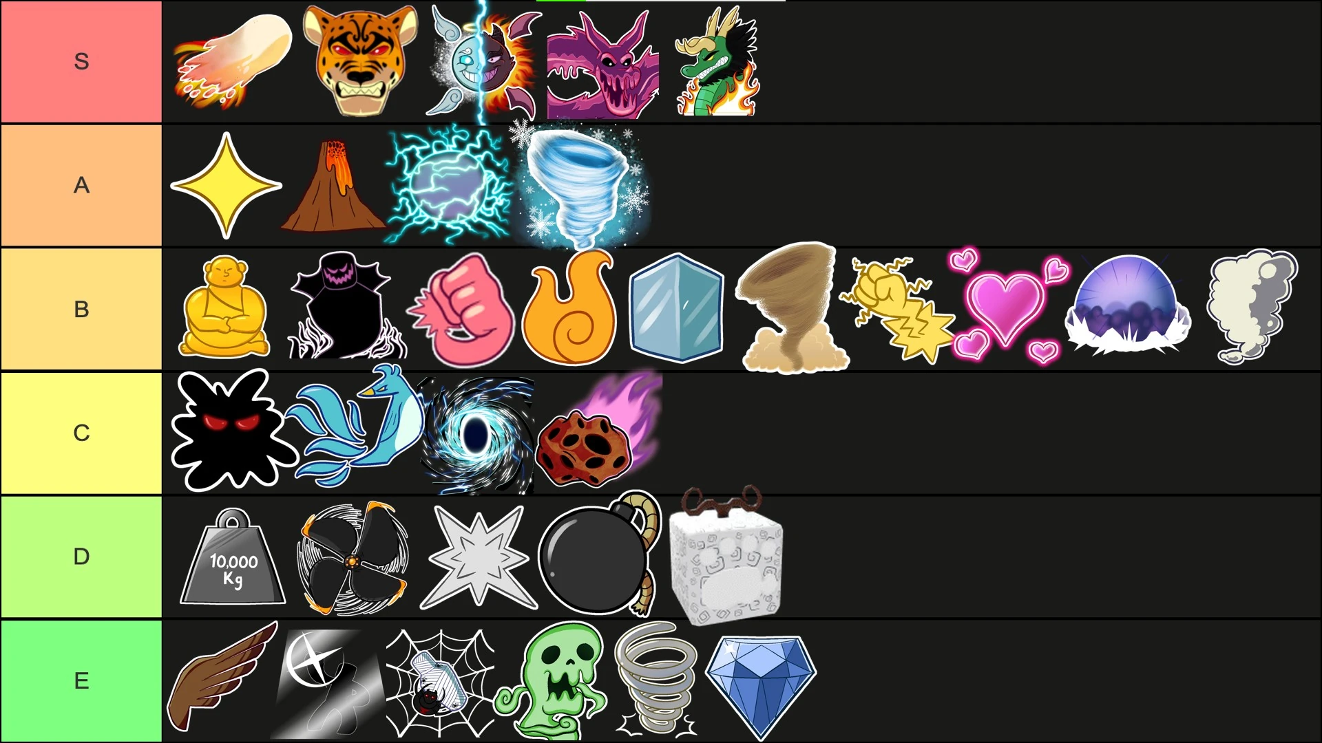 Rate my tierlist. | Fandom