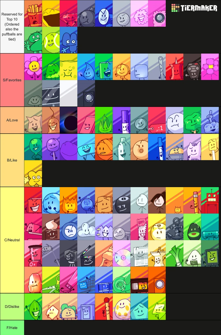 Updated BFDI tier list | Fandom