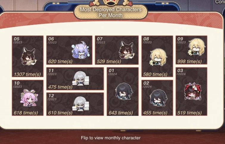 105,000 Trailblaze power spent… | Fandom