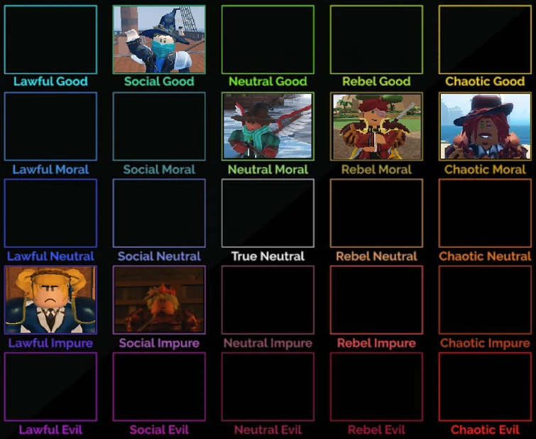 Update 2 in the AO OC alignment chart | Fandom