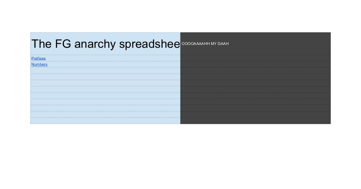 FG ANARCHY SPREADSHEET! | Fandom