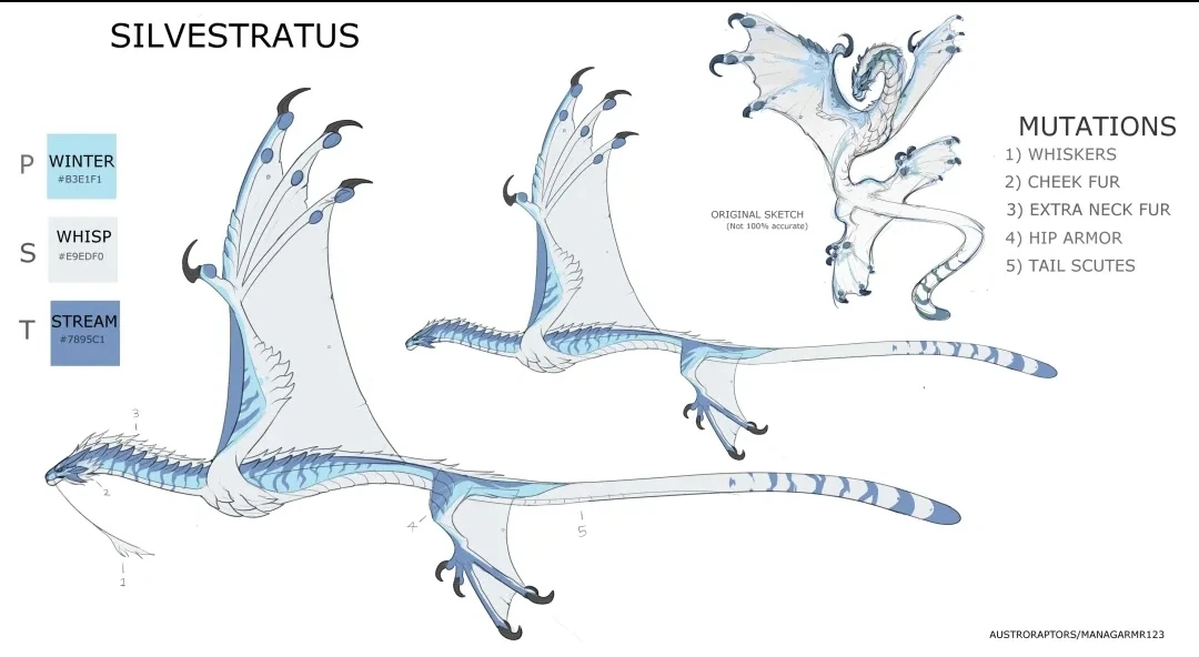Ranking Developer dragons from Least Favorite to Favorite | Fandom