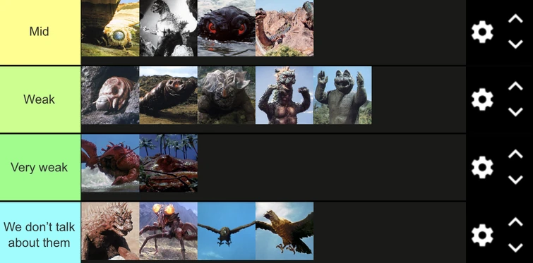 Showa Godzilla kaiju power level tier list (this is my opinion so I’m ...