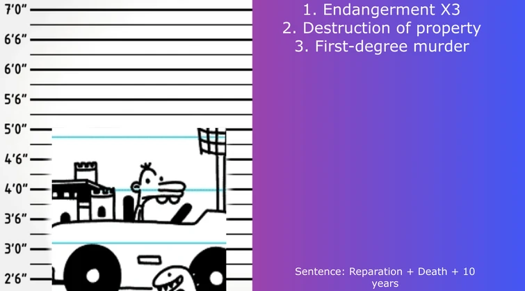 If DOAWK villains were charged for their crimes | Fandom