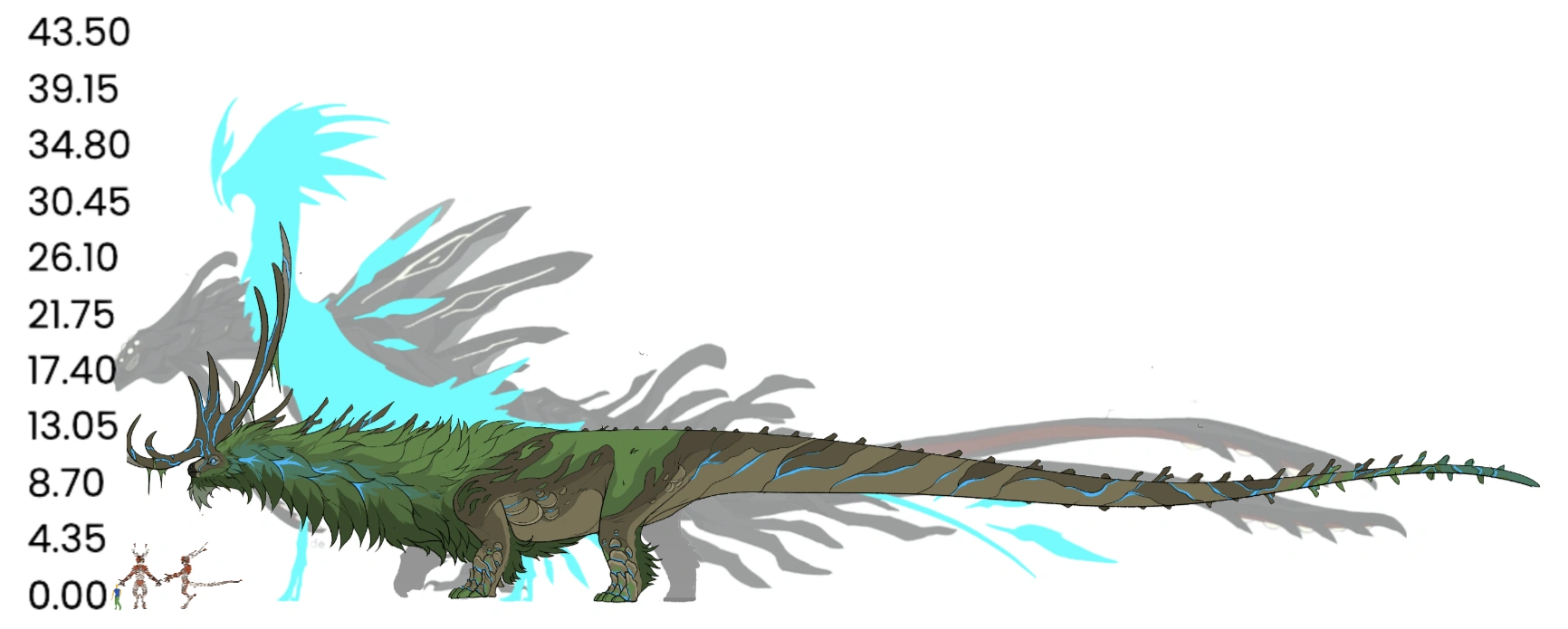 really rough approximation on new possible T5 Mufolium size | Fandom