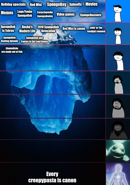 Current version of the SB iceberg | Fandom
