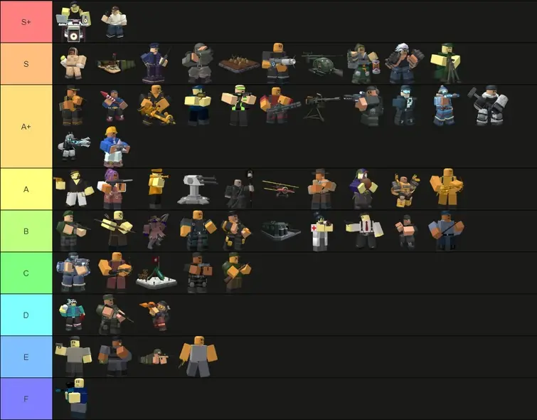 the tds tier list tier list! | Fandom